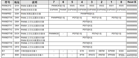 赛元sc92f8463b sc95f8523的pwm 实现无源蜂鸣器功能 csdn博客