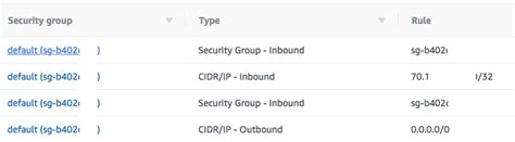 Amazon Web Services Lambda Connects To Aurora Mysql Locally Times Out When Deployed To Aws