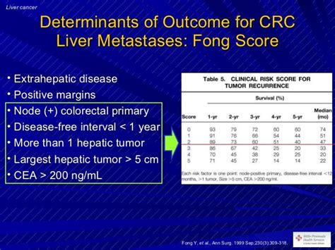 New Advances In The Treatment Of Liver Tumors Laparoscopic Resections
