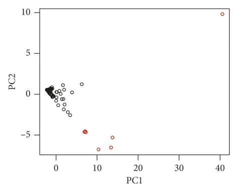 Cancer Incidence Data A Cluster Criterion And Centres And B Fitted Download Scientific