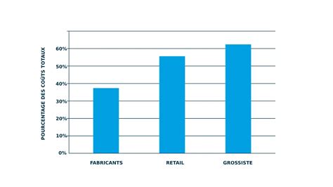 Formule De Wilson Au Eoq Calculer La Quantité D´achat