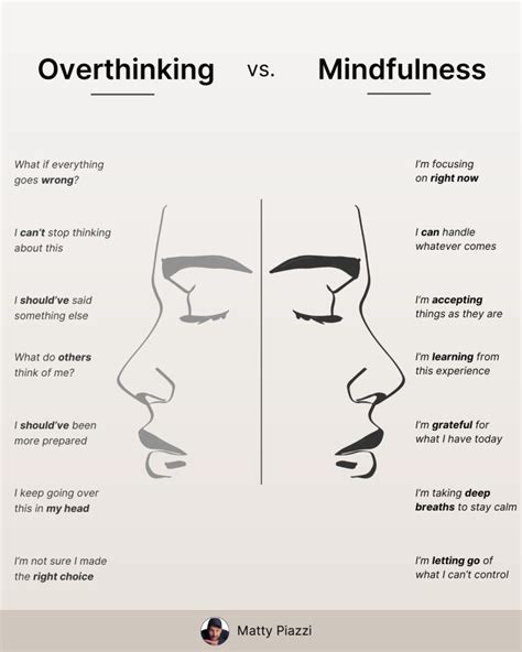 Overthinking Vs Business Insights
