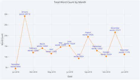 Забудьте о Matplotlib визуализация данных в Python вместе с Plotly