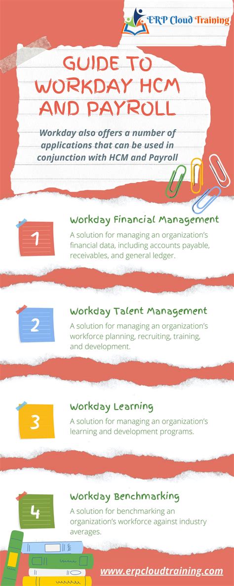 Guide To Workday Hcm And Payroll By Erp Cloud Training Issuu