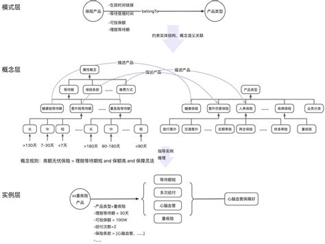 史上最全知识图谱建模实践（上）：本体结构与语义解耦深度学习机器智能社区infoq写作社区