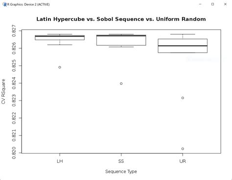 Latin Hypercube Sampling In Hyper Parameter Optimization Yet Another