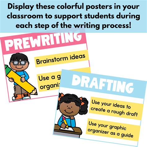The Writing Process Classroom Posters For Writers Workshop Made By Teachers