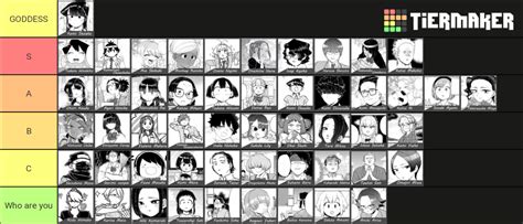 Komi San Characters Tier List What Do You Guys Think Of Mine Idk If This Is A Spoiler So I Ll