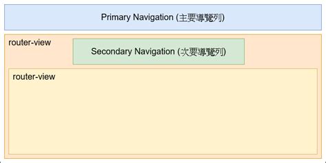 Vue Router Nested Routes TsukiStudio