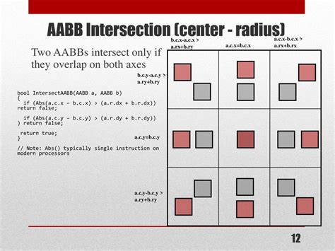 Introduction To Collision Detection Ppt Download