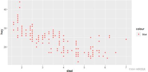 R语言ggplot 绘图 CSDN博客