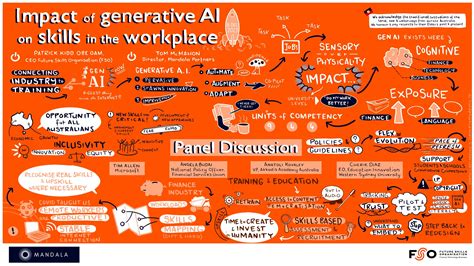 Report Impact Of Generative Ai On Skills In The Workplace — Future Skills Organisation