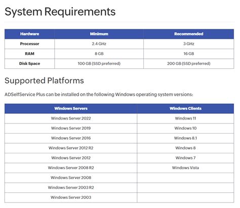 manageengine adselfservice plus review 2025 expert rated 3 8 5