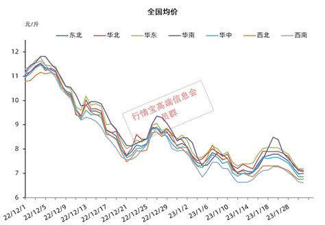 屠企低价收猪难局地猪价开涨农业资讯 农信网