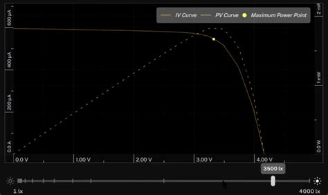 Did You Know I V Curve Education Digikey Techforum An Electronic Component And Did You Know I V Curve Education Digikey Techforum An Electronic Component And