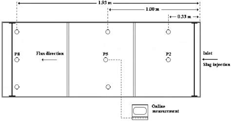 Schematic Representation Of The Laboratory Device Plant Download