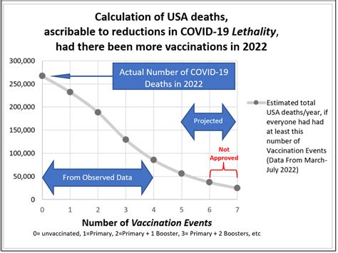 Calculation Of Usa Deaths Ascribable To Reductions In Covid 19