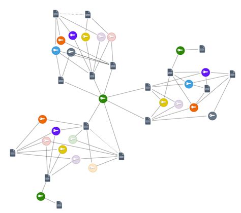 Tips And Tricks For Understanding Entity Lab Quantexa Community