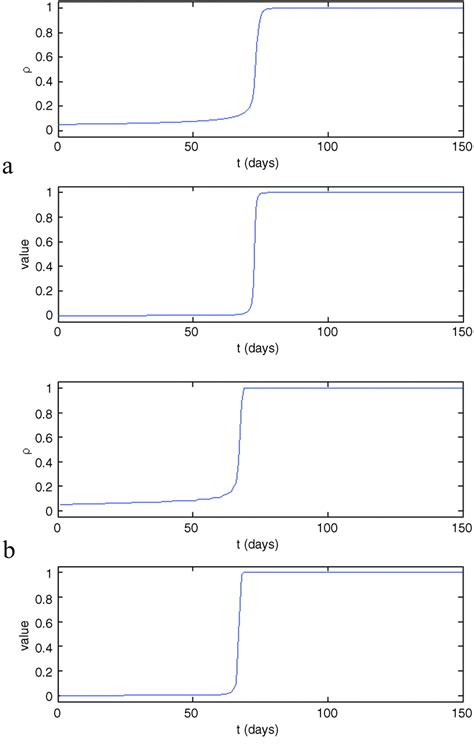 Agent Based Modeling Methods And Techniques For Simulating Human
