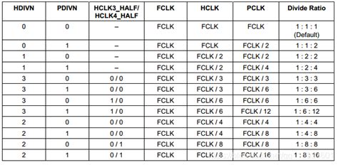 超详细分析bootloader（uboot）到内核的启动流程（万字长文！）bootloader启动过程 Csdn博客