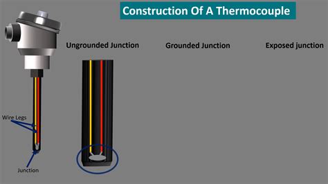 Thermocouple Basic Working Principle Instrumentation Academy