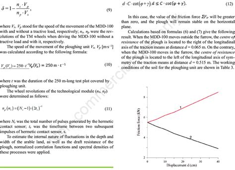 Impact Of Parameter D On The Friction Force Σftr During The Right Side