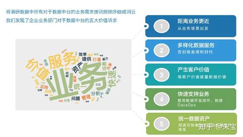 数据中台：让数据产生价值 附全套数据中台ppt合集 知乎