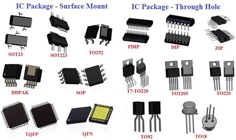 Types Of Ic Design Talk