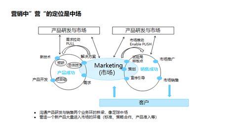 基于市场需求进行产品规划与策划 课件下载 Ipd百科网官网 Ipd咨询 研发管理咨询 研发项目管理 Ipd集成产品研发 Ipd研发管理咨询公司 国内ipd公司咨询公司排名 Ipd体系咨询