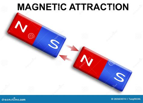 Magnetic Attraction With Two Red And Blue Bar Magnets Stock Illustration Illustration Of Pole