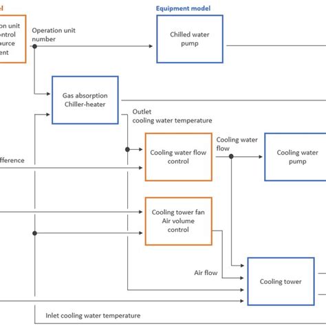 Simulation Flow Chart Download Scientific Diagram