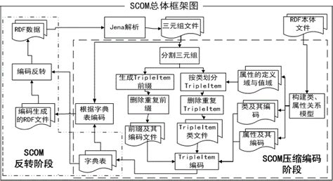 rdf data distributed parallel semantic coding method eureka patsnap