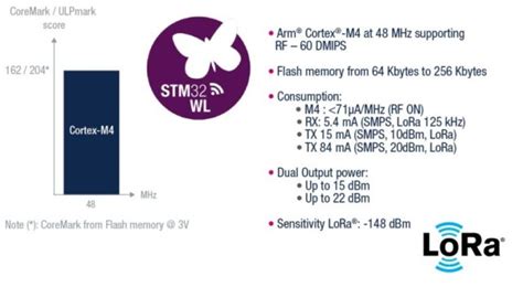 Stmicro Stm32wl Is The Worlds First Lora Soc Cnx Software