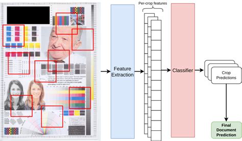 논문 리뷰 Classification Of Inkjet Printers Based On Droplet Statistics