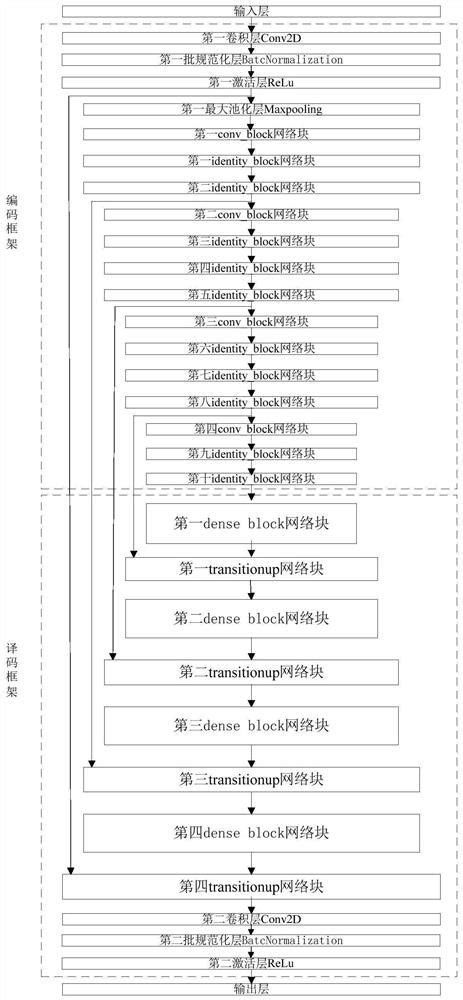 A Monocular Vision Depth Estimation Method Based On Deep Convolutional Neural Network Eureka
