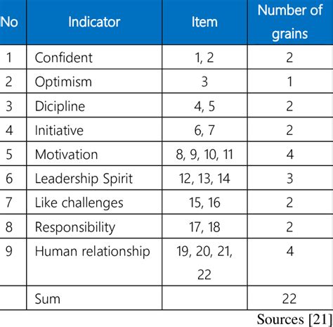 Grating Instrument Entrepreneurial Spirit Download Scientific Diagram