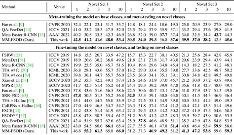 table 6 from multimodal few shot object detection with meta learning