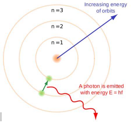 NCERT Solutions For Class Science Chapter Structure Of The Atoms