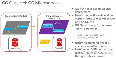 Oracle Goldengate 微服务版安装和数据实时同步【updating】 知乎 Oracle Goldengate 微服务版安装和数据实时同步【updating】 知乎