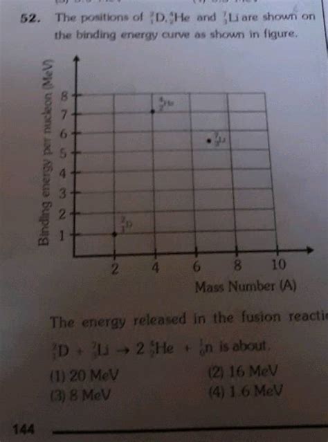 The Positions Of D He And Are Shown On The Binding Energy Curve As Shown In Figure