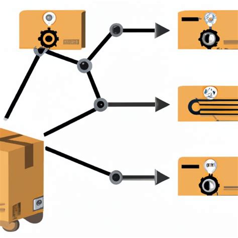 Exploring The Benefits And Challenges Of Amazon Automation The Enlightened Mindset