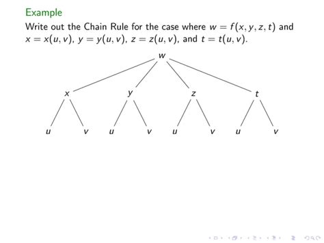 Lesson 23 The Chain Rule Ppt Lesson 23 The Chain Rule Ppt