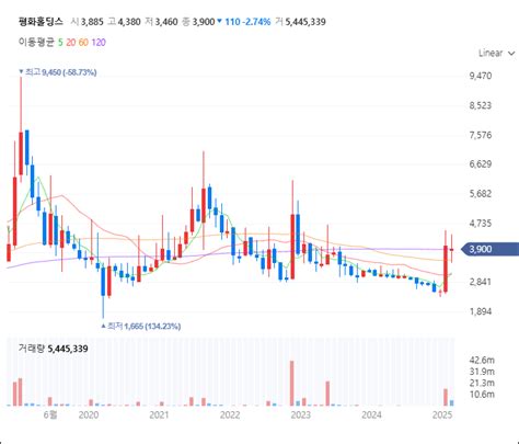 25년 대선후보 김문수 관련주 Top3 총 정리 우리가 알아야 할 대장주까지 워커경제