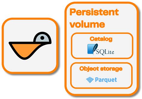 Architecture Overview Seafowl
