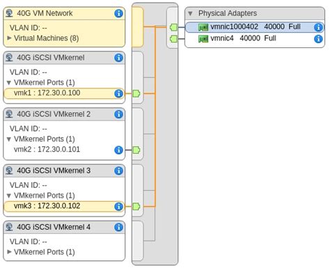 Vmware Increase Iscsi Bandwidth By Adding Additional Paths Zadara Support