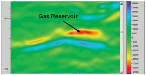 Figure 1 From Comparison Of Spectral Decomposition Methods Semantic Scholar