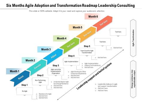 Six Months Agile Adoption And Transformation Roadmap Leadership Consulting Presentation