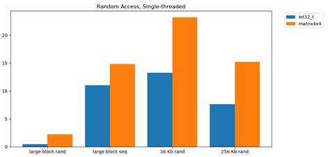 Memory Bandwidth Napkin Math