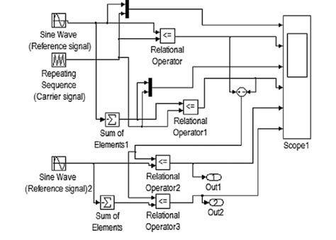 3 spwm implementation in matlab simulink download scientific diagram