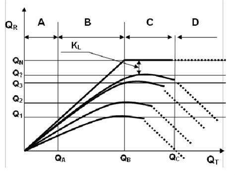 the effective usage of network throughput download scientific diagram